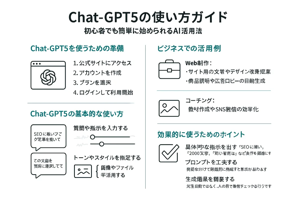 【Chat-GPT5早速使ってみた】今すぐ始めるChat-GPT5｜2025年からのAI時代 | ちゃんりおネット | 三流 IT営業マンのフリ